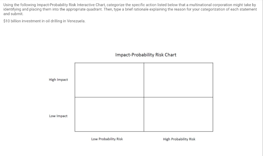 Solved Using the following Impact-Probability Risk | Chegg.com