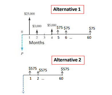 Solved Uniform Series: Find P, Given i, A, and N. Consider | Chegg.com