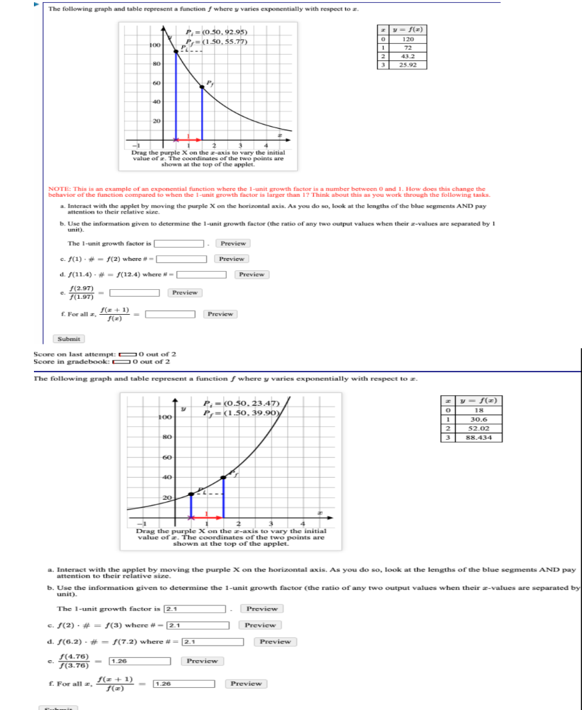 Solved The following graph and table represent a function f | Chegg.com