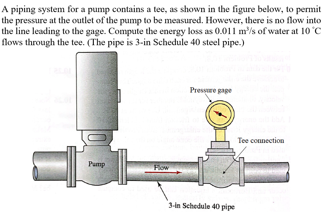 Solved A piping system for a pump contains a tee, as shown | Chegg.com