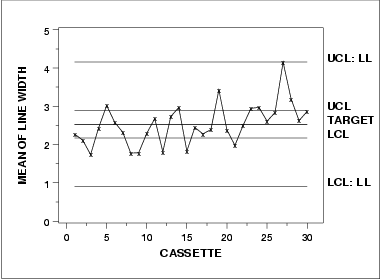 Solved DOE mean plotDOE sd plotSummaryThe above graphs show | Chegg.com