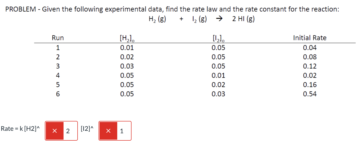 Solved PROBLEM - Given the following experimental data, find | Chegg.com
