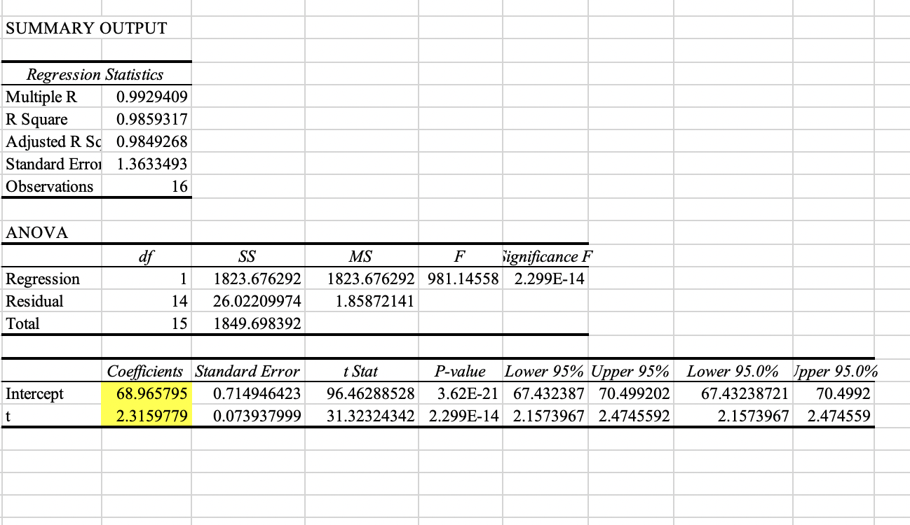 Professor Didia, also CEO of Brooklyn Bodygear, has | Chegg.com