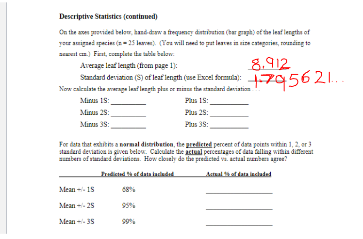 Solved Descriptive Statistics (continued) On the axes | Chegg.com