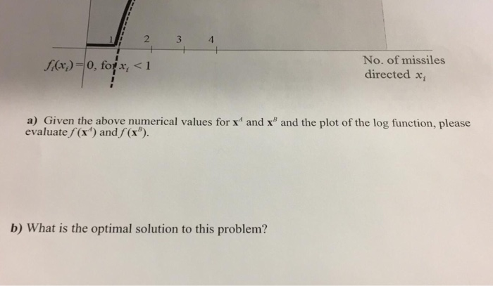 Solved The objective function of a nonlinear integer program | Chegg.com