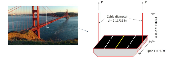 Solved The Golden Gate Bridge is supported bysteel | Chegg.com