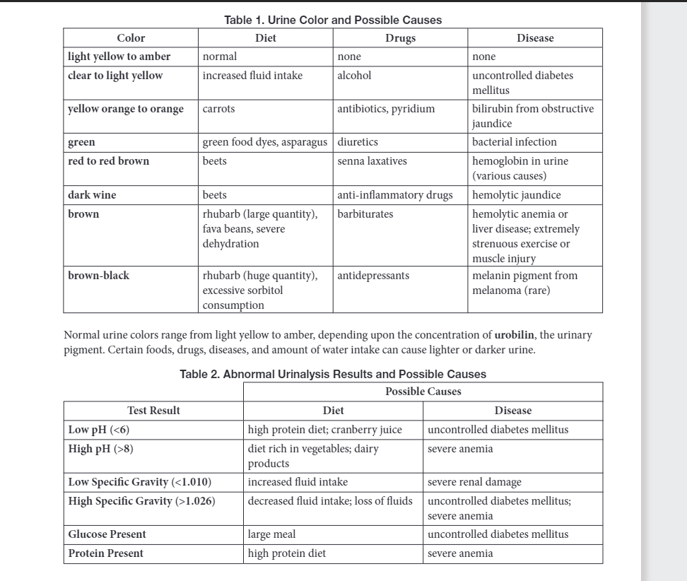 1. Using Table 1 and Table 2 of the Prelab, determine | Chegg.com