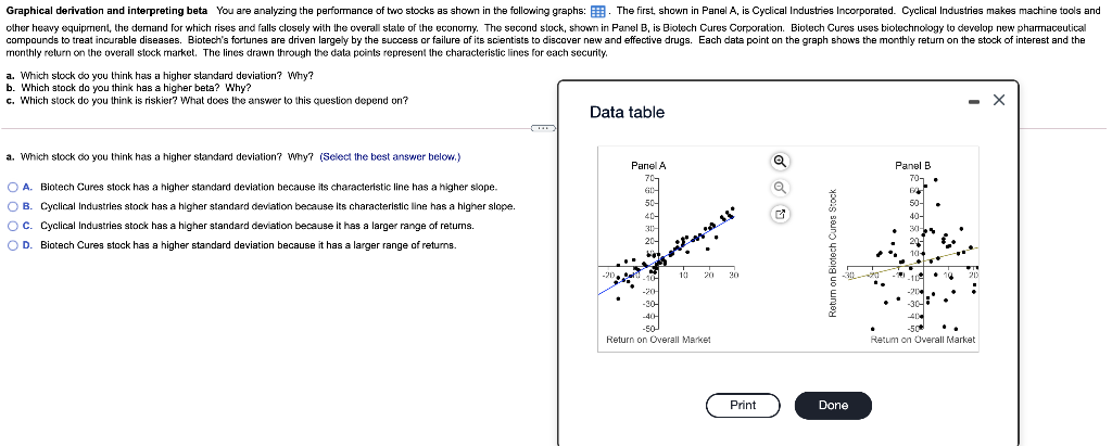Solved Graphical derivation and interpreting beta You are | Chegg.com