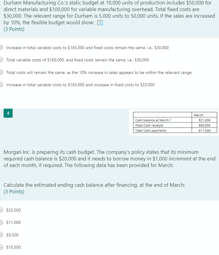 Solved Durham Manufacturing Co.'s static budget at 10,000 | Chegg.com