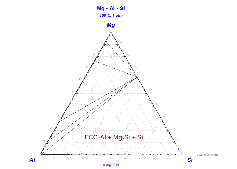 Solved (2) Scheil Solidification/homogenization - Starting | Chegg.com