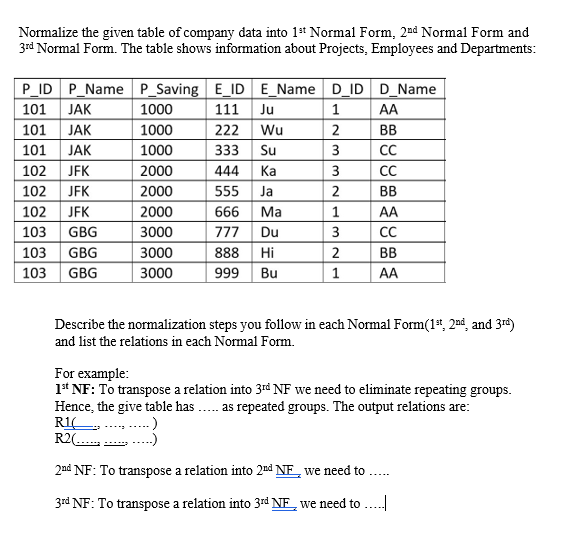 Solved Normalize the given table of company data into 1st | Chegg.com