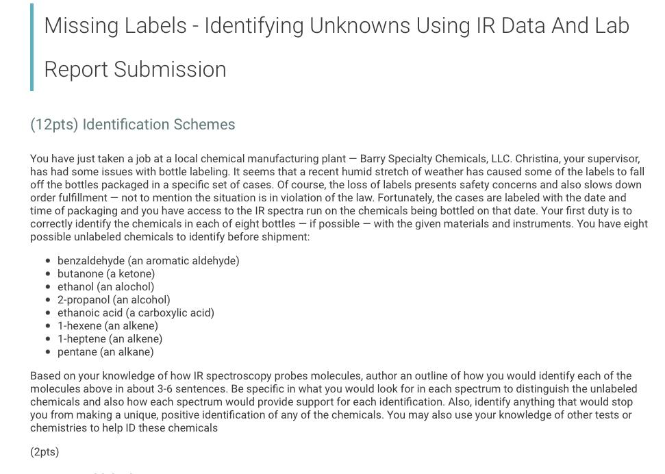 Solved Missing Labels - Identifying Unknowns Using IR Data | Chegg.com