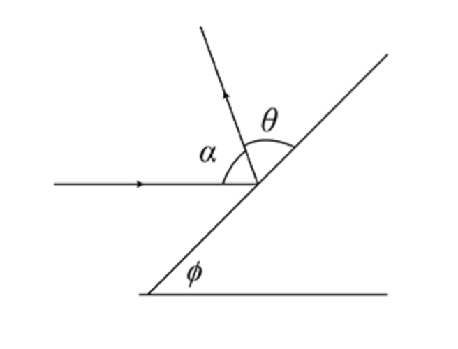 Solved: (7%) Problem 2: A Horizontal Light Ray Reflects Up... | Chegg.com