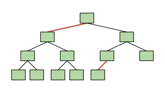 Solved Given the LLRB tree above, what is the minimum number | Chegg.com