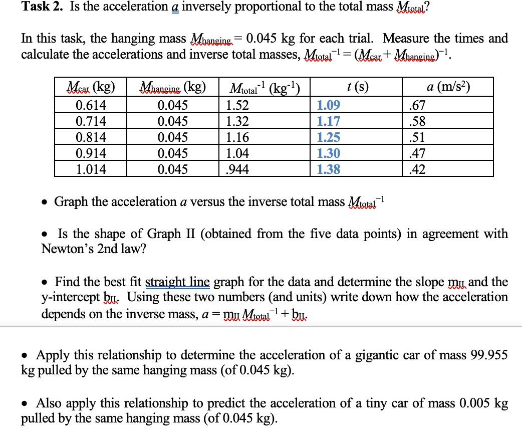 Solved Task 2 Is The Acceleration A Inversely Proportional