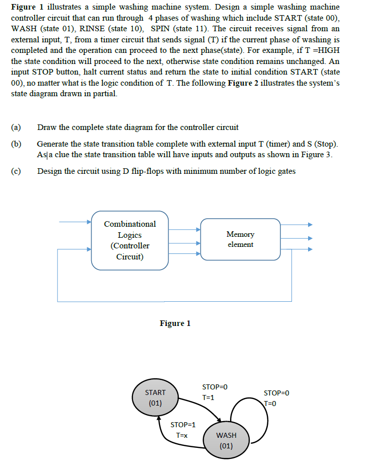 Solved Figure 1 illustrates a simple washing machine system. | Chegg.com