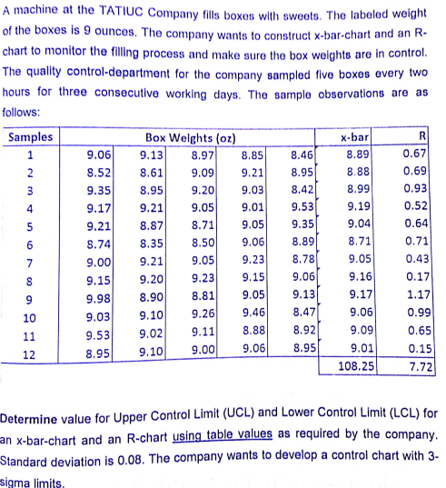 Solved A machine at the TATIUC Company fills boxes with | Chegg.com