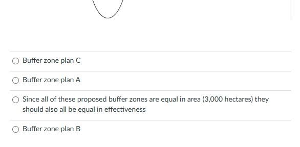 Buffer zone plan C Buffer zone plan A Since all of | Chegg.com