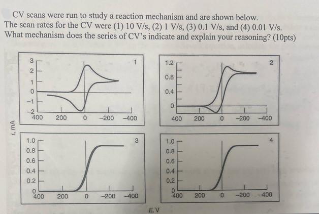 Solved CV scans were run to study a reaction mechanism and | Chegg.com