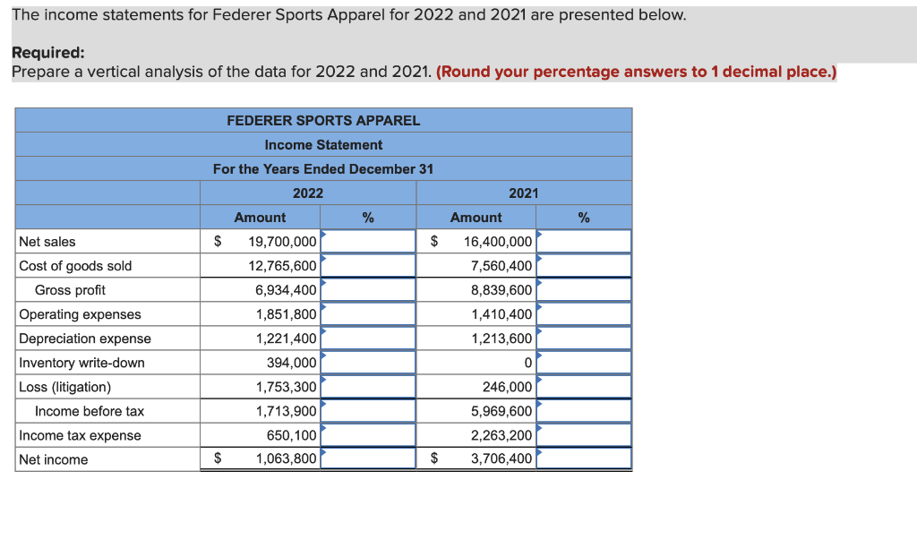 Solved The income statements for Federer Sports Apparel for | Chegg.com