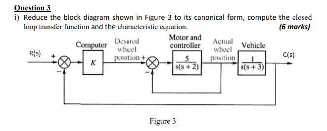 Solved Question 3 i) Reduce the block diagram shown in | Chegg.com