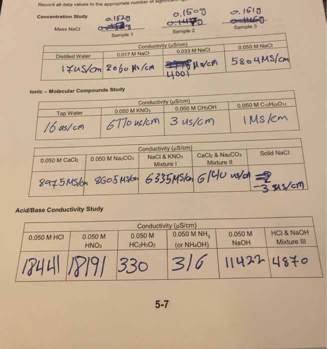 Solved Record all data values to the appropriate number of | Chegg.com