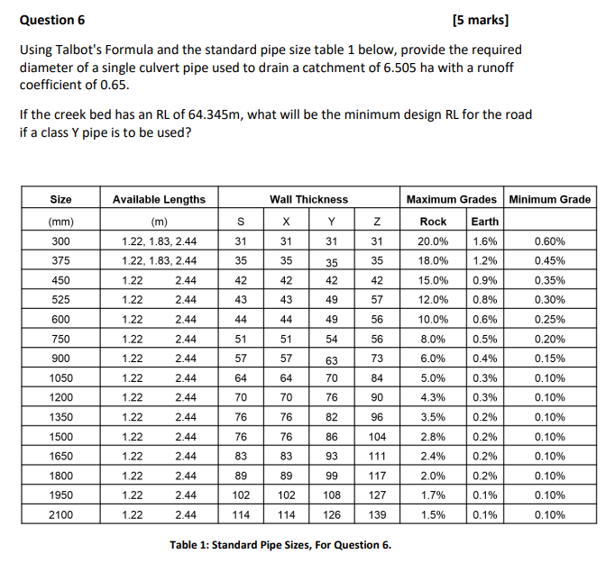 Question 6 [5 marks] Using Talbot's Formula and the | Chegg.com
