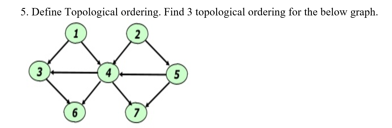 Solved 5. Define Topological ordering. Find 3 topological | Chegg.com