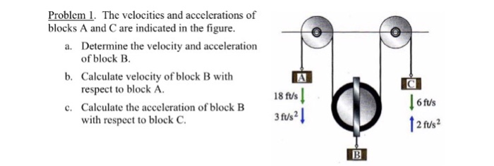 Solved Problem 1. The velocities and accclerations of blocks | Chegg.com