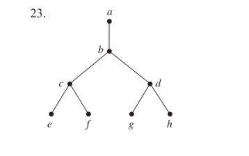 Solved In Exercises 5–8, draw the expression tree. #7. 1 − | Chegg.com