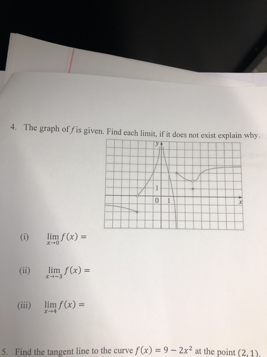 Solved 4. The graph of fis given. Find each limit, if it | Chegg.com