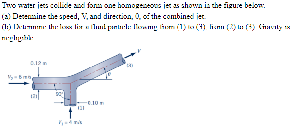 Solved Two water jets collide and form one homogeneous jet | Chegg.com