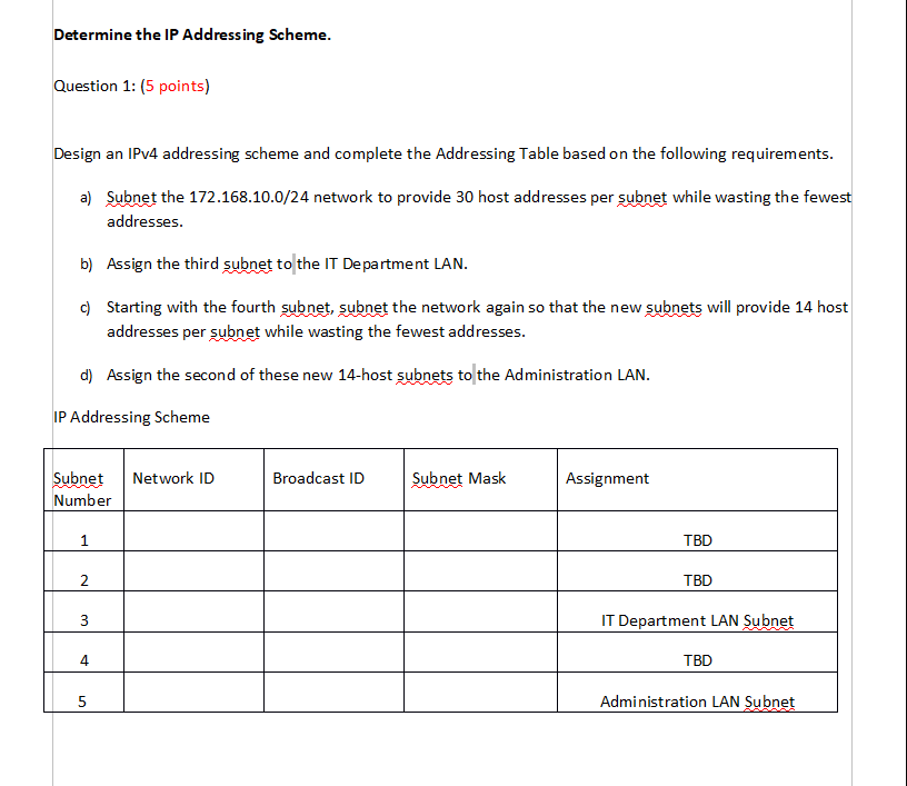 Solved Determine the IP Addressing Scheme. Question 1: (5 | Chegg.com