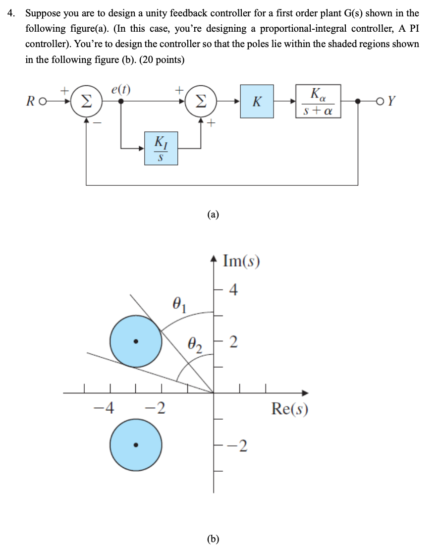 Solved 4. Suppose you are to design a unity feedback | Chegg.com