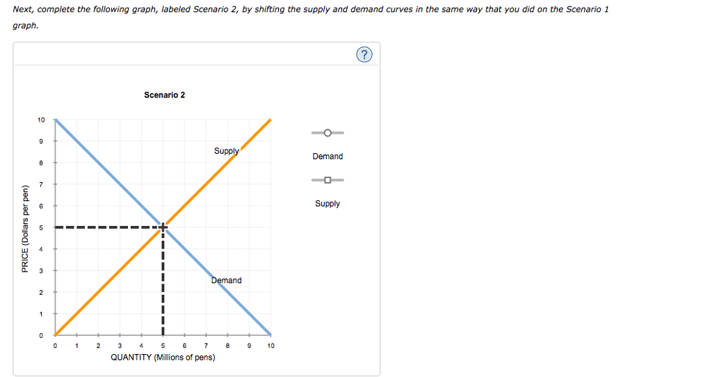 13. How shifts in demand and supply affect | Chegg.com 13. How shifts in demand and supply affect | Chegg.com