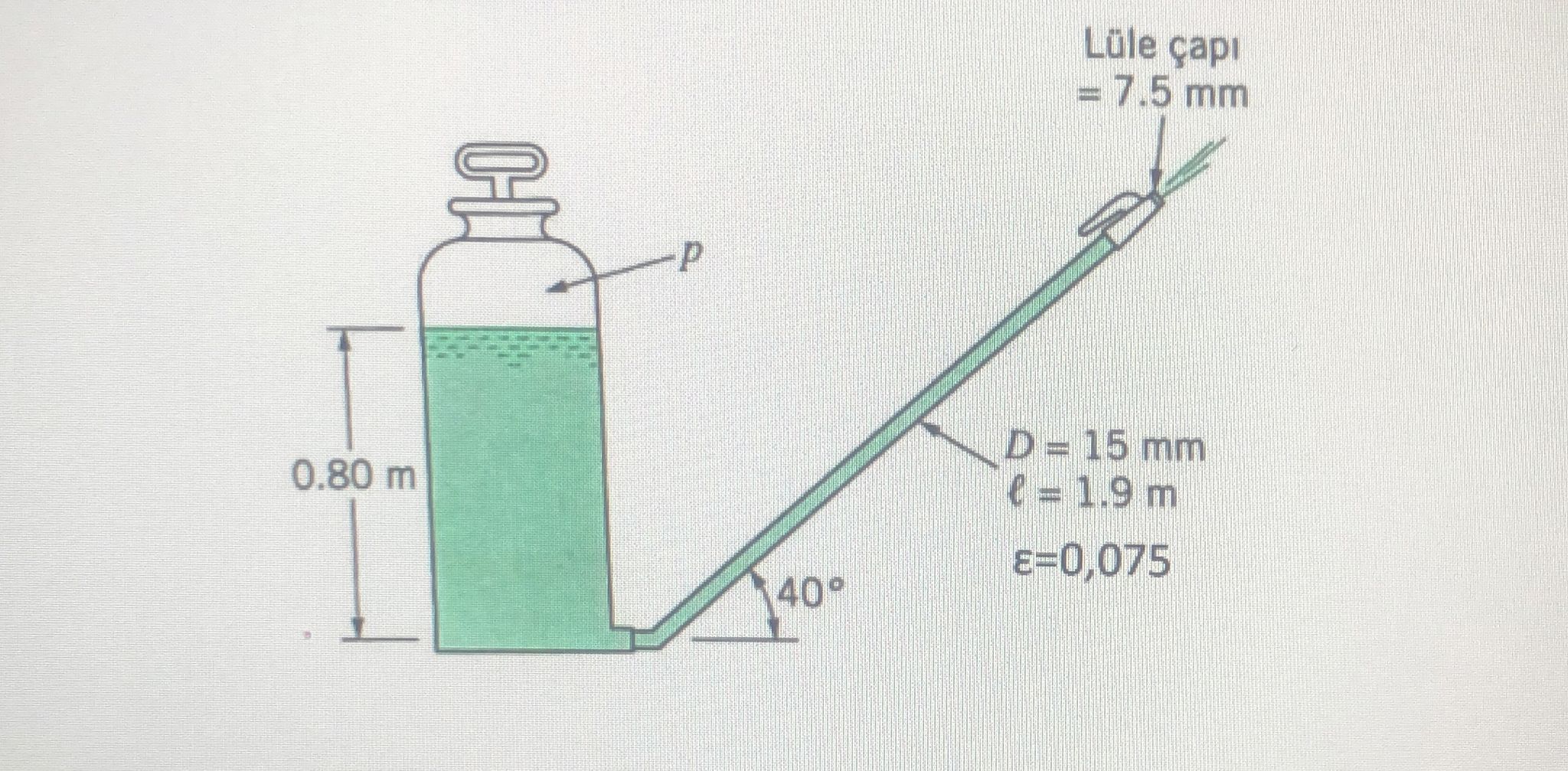 Solved Water at a flow rate of 5.46x10-4 m3/s with a nozzle | Chegg.com