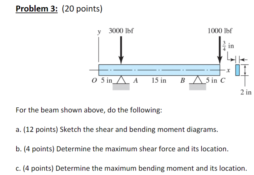 Solved Problem 3: (20 points) For the beam shown above, do | Chegg.com
