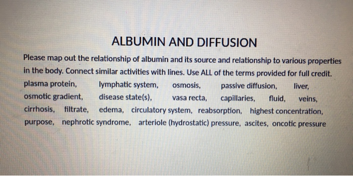 Solved ALBUMIN AND DIFFUSION Please map out the relationship | Chegg.com