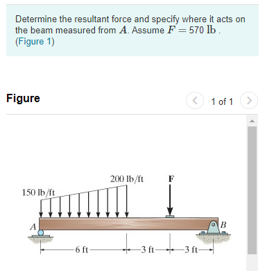Solved Determine the resultant force and specify where it | Chegg.com