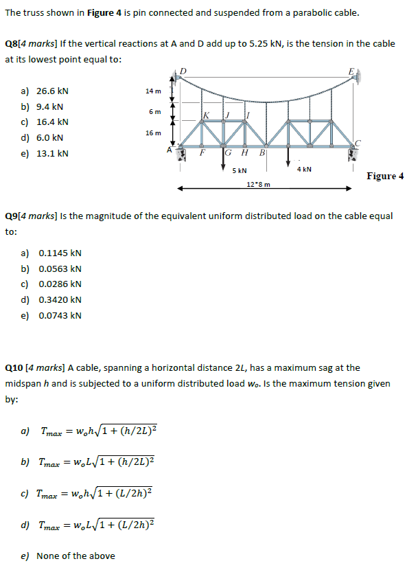 Solved The truss shown in Figure 4 is pin connected and | Chegg.com