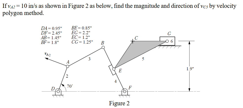 Solved If V.42 = 10 in/s as shown in Figure 2 as below, find | Chegg.com