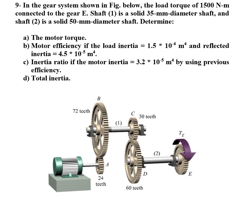 9- In the gear system shown in Fig. below, the load | Chegg.com