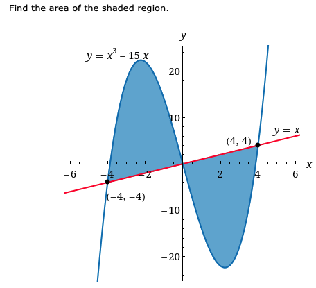 Solved find the area of shaded region | Chegg.com