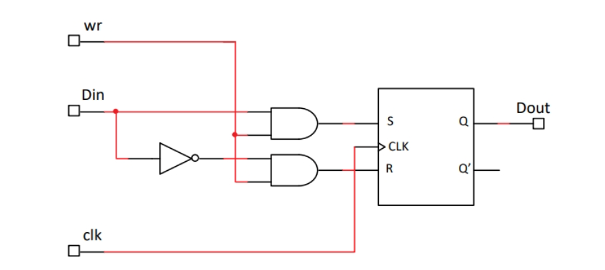 Solved Assume one is to design 2 × 2 register file with 1 | Chegg.com