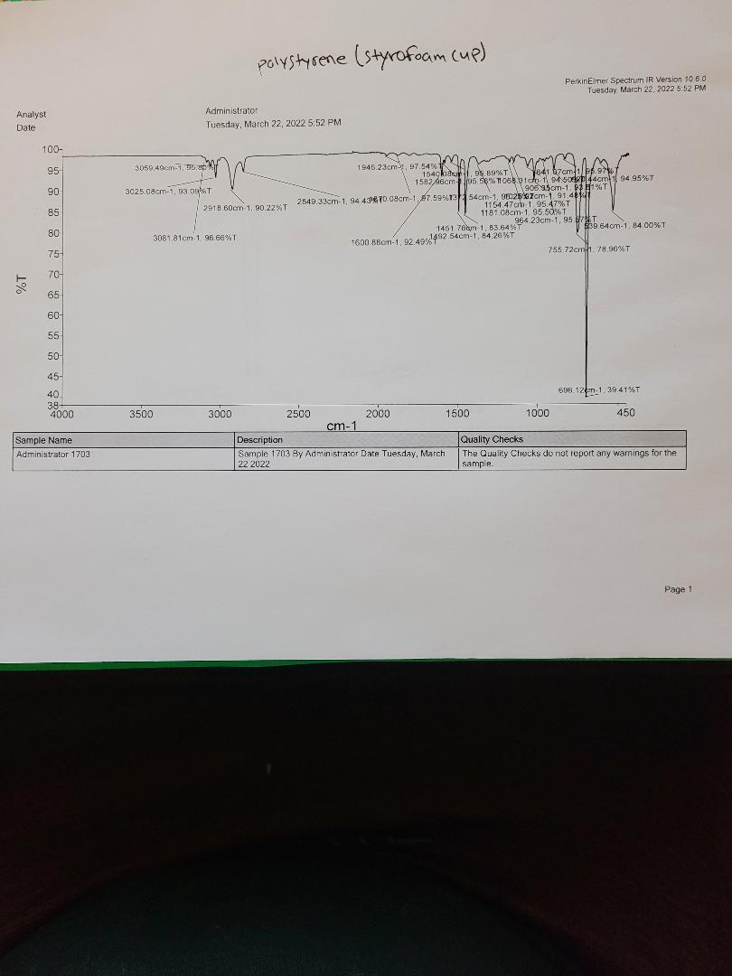polystyrene (styrofoam cup) PerkinElmer Spectrum IR | Chegg.com