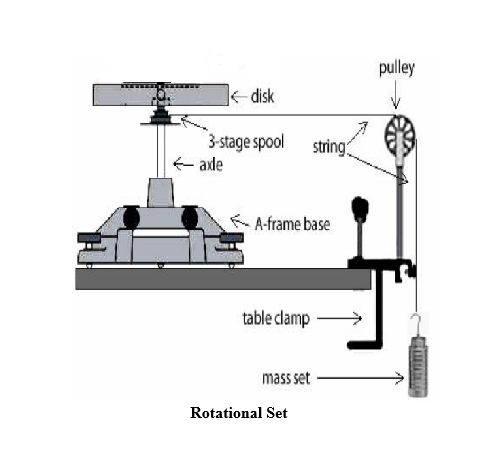 Solved EXPERIMENT: MEASURING ROTATIONAL INERTIA Introduction | Chegg.com