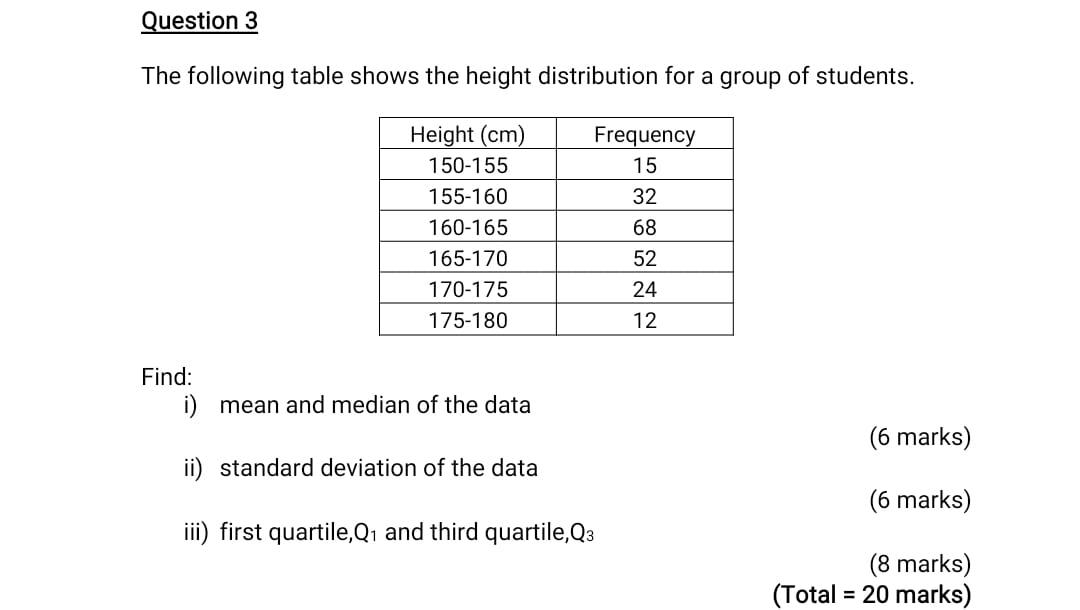 Solved Question 3 The following table shows the height | Chegg.com
