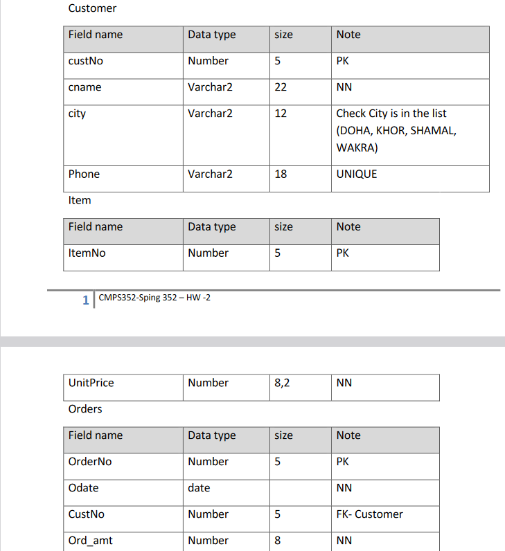 Solved Customer\begin{tabular}{|l|l|l|l|} \hline Field name | Chegg.com