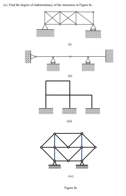 Solved (c). Find the degree of indeterminacy of the | Chegg.com