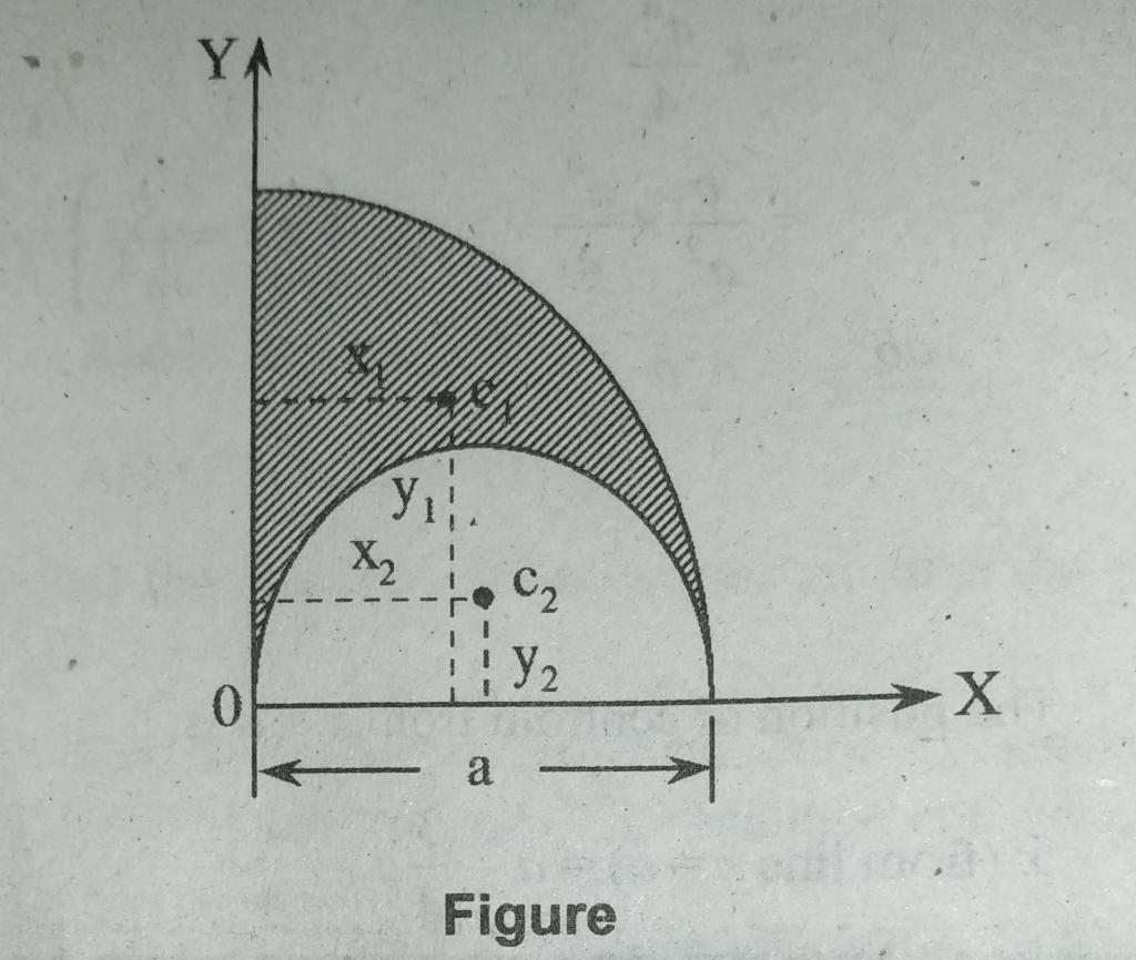 Solved Q)Locate the centroid of shaded area obtained by | Chegg.com